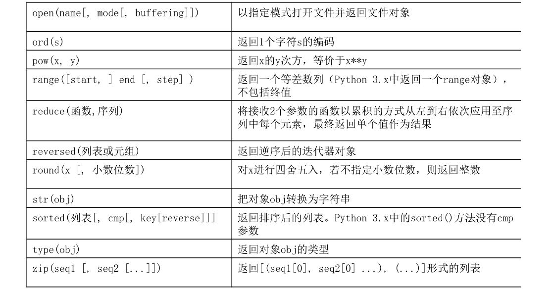 西电计科院Python程序设计随课笔记（李光夏）_西电李光夏-CSDN博客