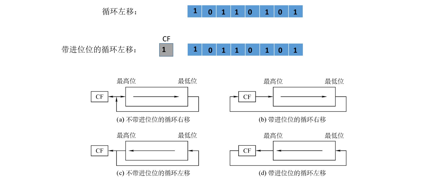 计算机组成原理笔记（王道考研） 第二章：数据的表示和运算18位字长的计算机怎么计算int Csdn博客 1296