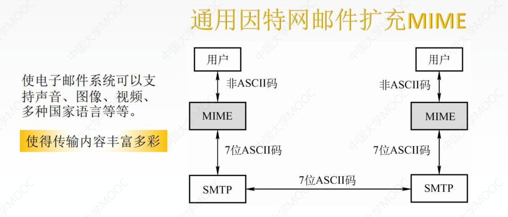 计算机网络笔记（王道考研） 第六章：应用层-CSDN博客